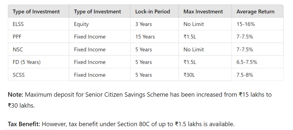 Top Investment Schemes for Section 80C - Maximize Tax Savings