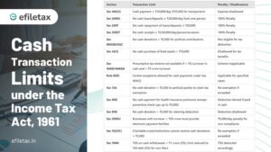 Key Cash Transaction Limits in India | Avoid Penalties
