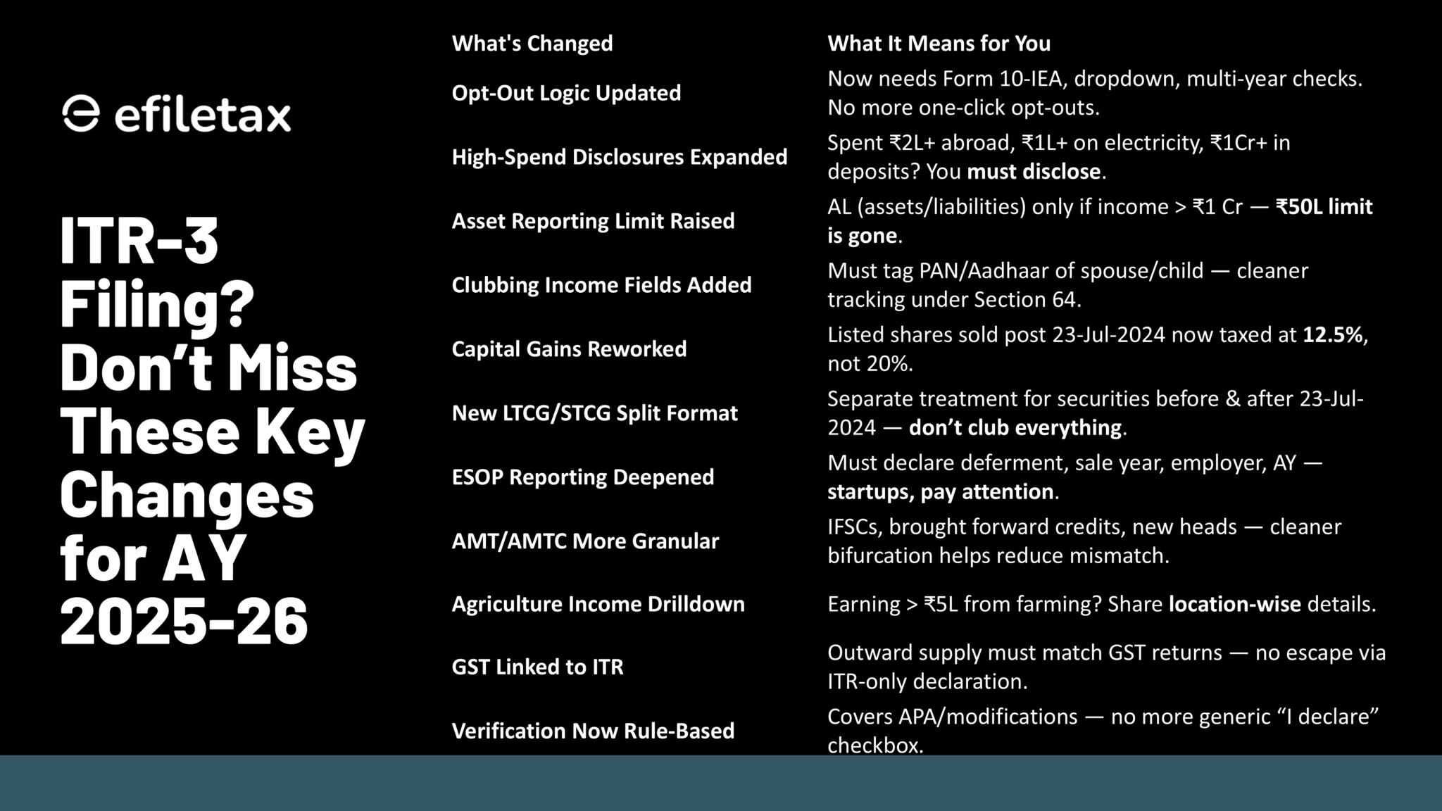 New ITR Forms for AY 2025–26 What Has Changed | efiletax